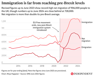 Tories used Brexit as a ‘one-nation open borders experiment’, claims ...