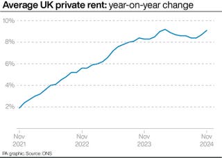 Mapped: How much rents have gone up in your region as prices hit record ...