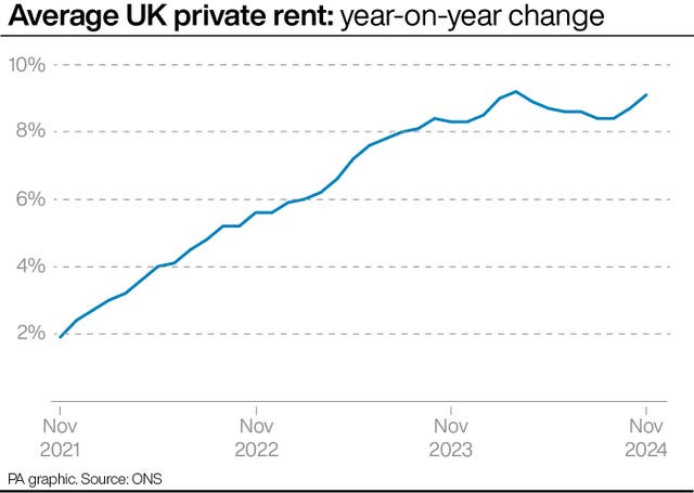 Mapped: How much rents have gone up in your region as prices hit record ...