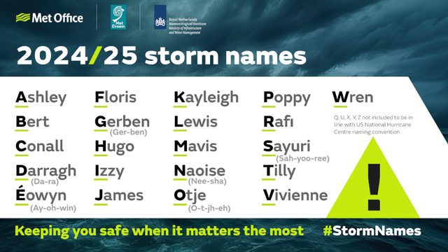 Why is the UK experiencing back to back storms? The Met Office explains ...