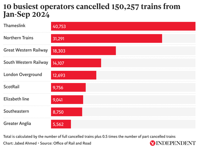 Rail strikes, fare rises and broken signals: Why train passengers ...