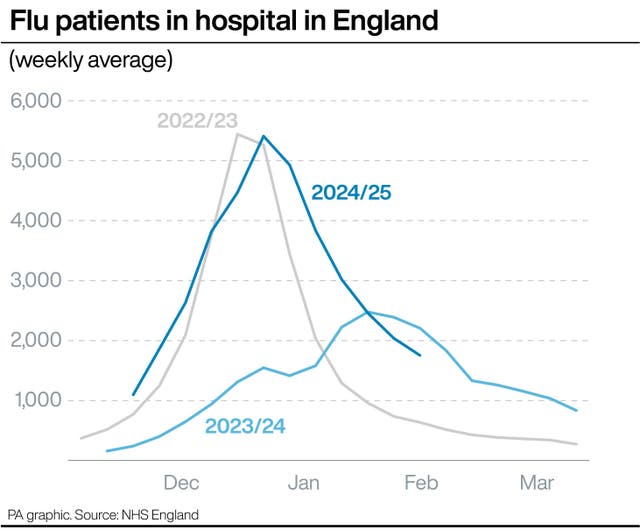 Norovirus cases hit record high, pushing NHS hospitals in England to ‘near capacity’ | The ...