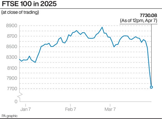 Stock market volatility deepens as Wall Street faces rollercoaster ...