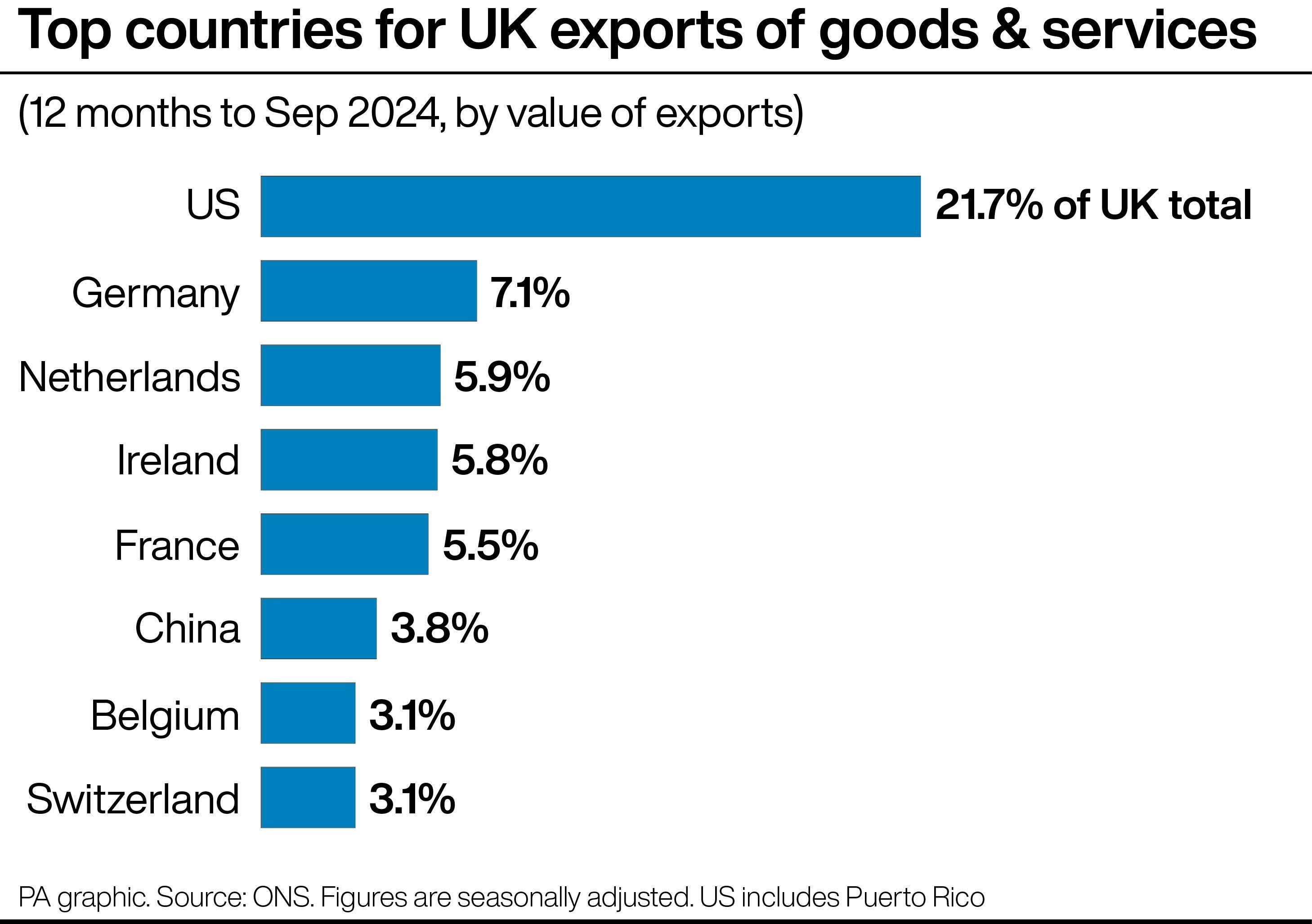 US tariffs: What are they and how do they work?