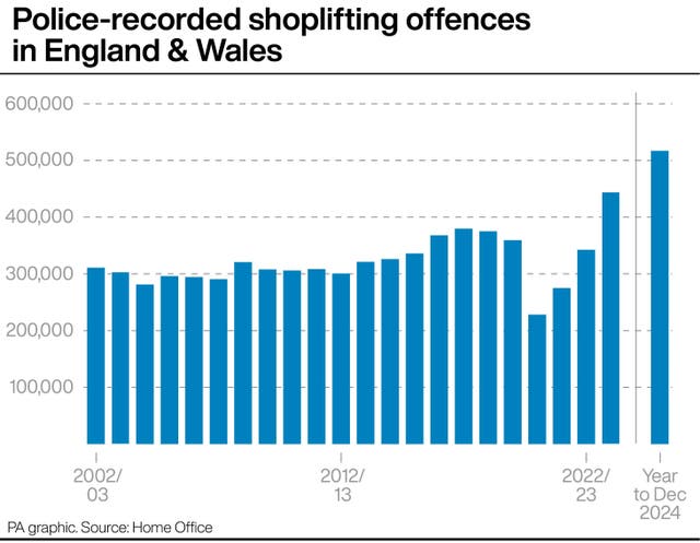 ‘Dalek’ CCTV pods rolled out to stop shoplifting | The Independent