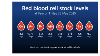 UK days away from running out of blood as stocks plummet to critical ...