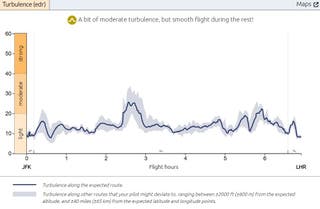 The hack for discovering the hour-by-hour turbulence levels for your ...