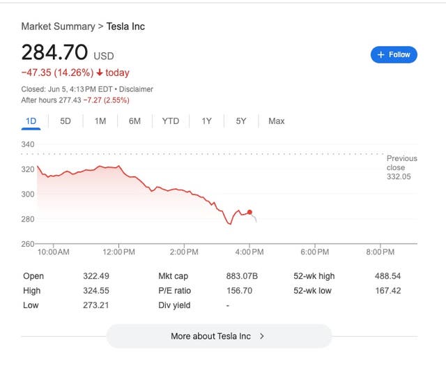 Tesla stock tanks after Trump-Musk exchange attacks and threats online ...