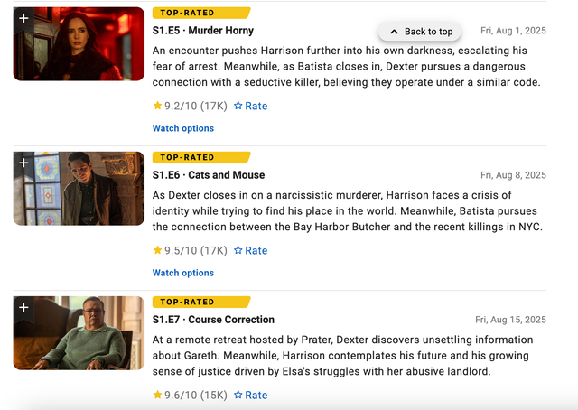 Dexter: Resurrection defeats odds to become one of 2025’s highest-rated ...