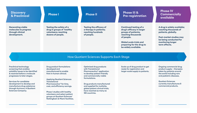 Fortifying pharmaceutical innovation, from laboratory to clinic | The ...