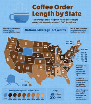 How many modifications does your coffee order have? Here are the states ...