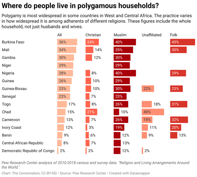 Is polygamy bad for society? Scientists think it could have benefits ...