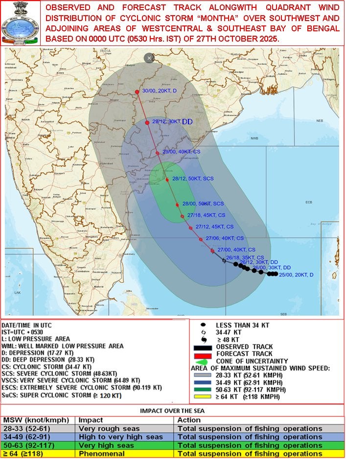 Cyclone Montha mapped: 50,000 people evacuated as huge…