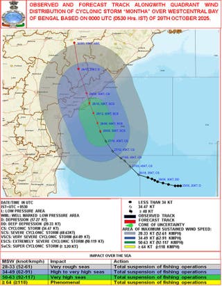 Cyclone Montha tracking mapped: 50,000 evacuated as severe cyclonic ...