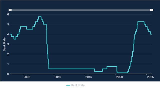 Interest rates live: Bank of England holds rates in boost to savers ...