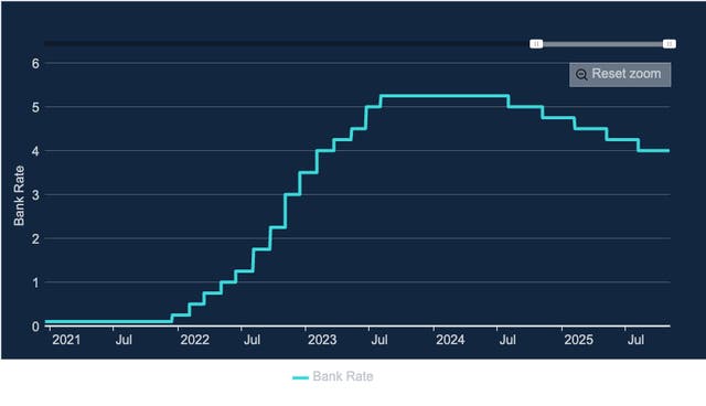 Interest rates live: Bank of England holds rates in boost to savers ...