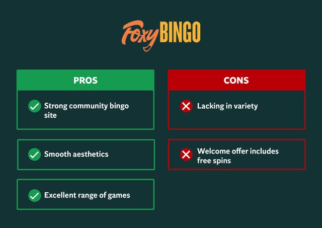 Best Bingo Sites | Top 5 Bingo Sites UK 2026 | The Independent