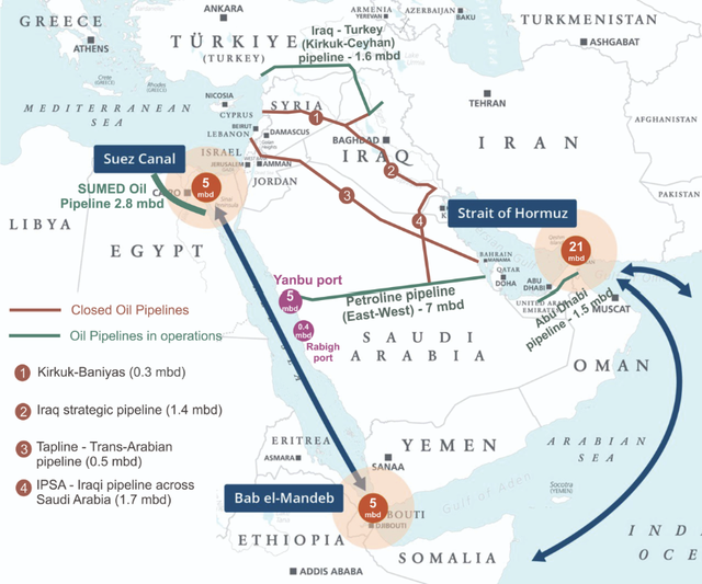 All the alternative routes for Middle East oil and gas to bypass the ...