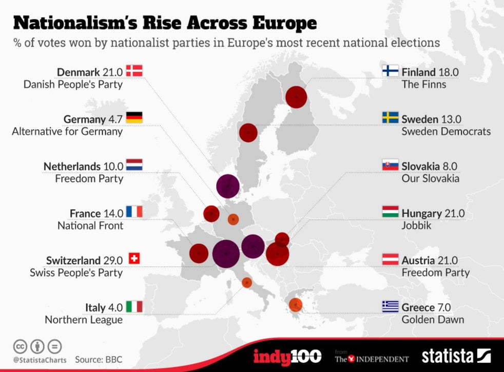 A graph that shows the rise of nationalist political parties in Europe ... A graph that shows the rise of nationalist political parties in Europe ...