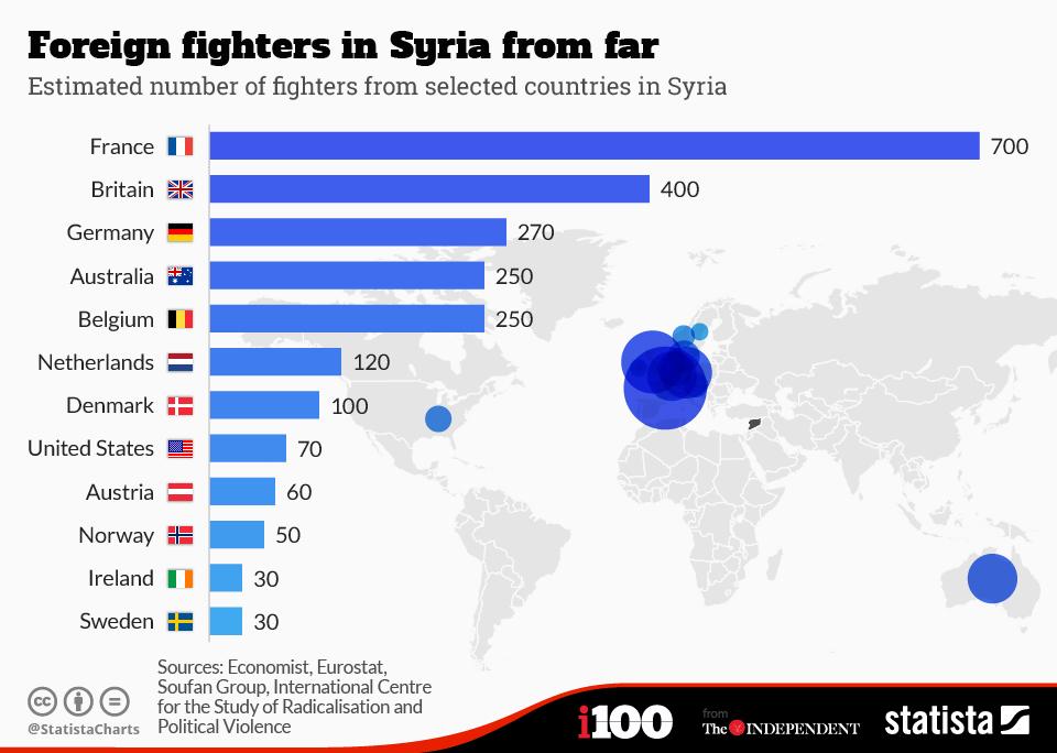 Isis in five charts | indy100 | indy100
