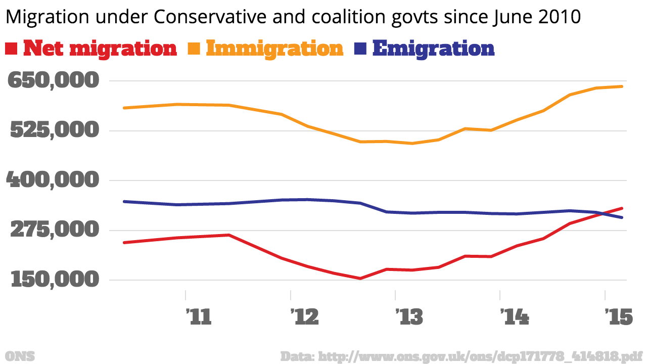 Britain is a nation of immigrants. And these charts show it | indy100 ...