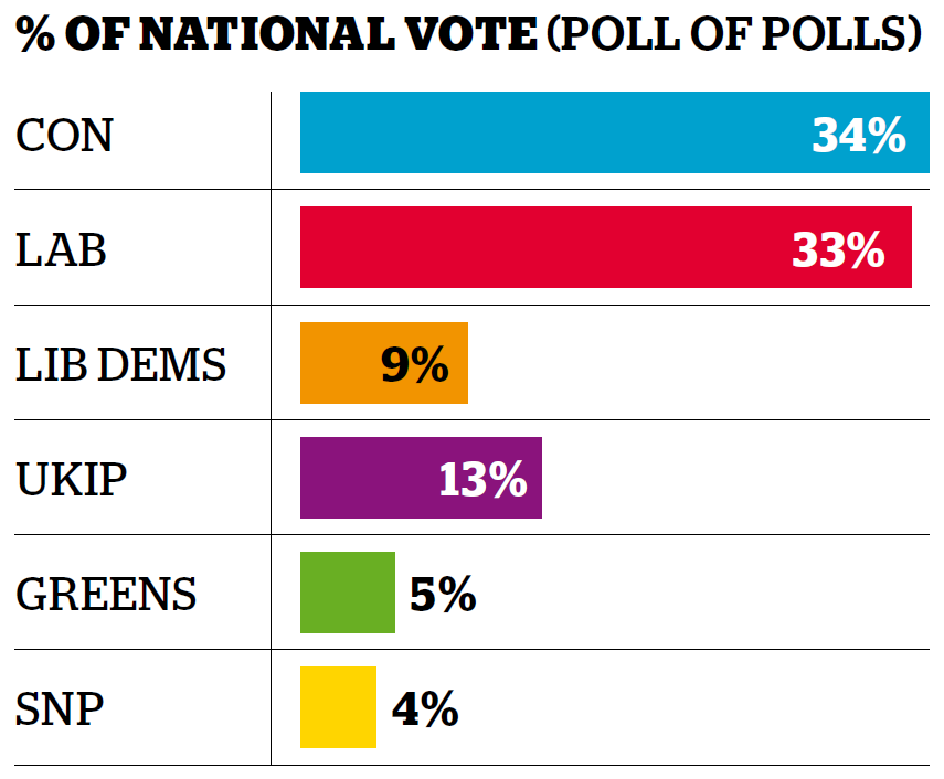 The case for reforming our voting system, in three charts | indy100 ...