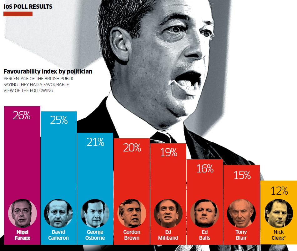 The UK's most popular political party leader may or may not surprise ...