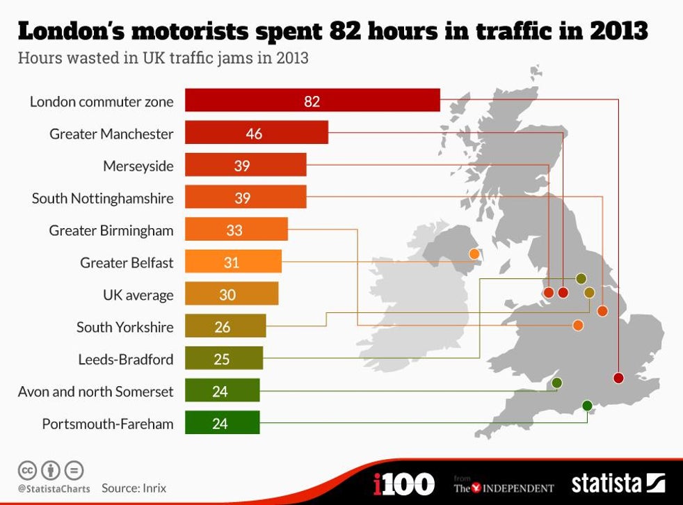 Graphic: Comparing traffic levels in UK cities | indy100 | indy100