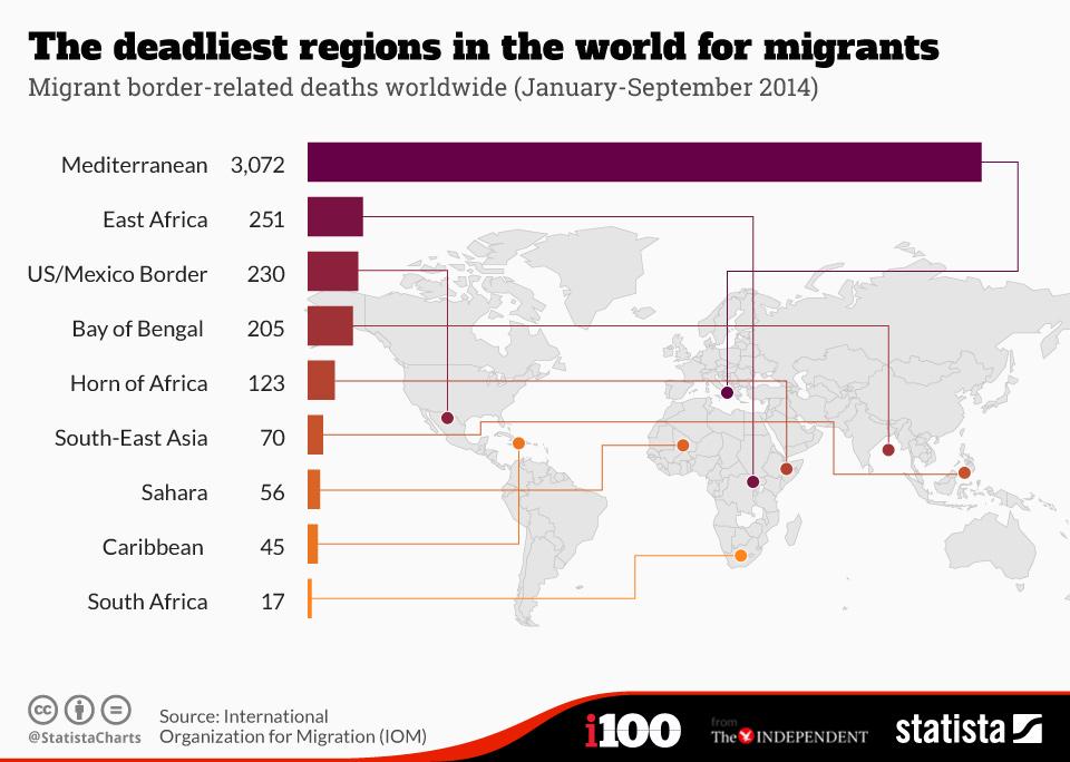 Graphic: The deadliest place in the world to be a migrant | indy100 ...