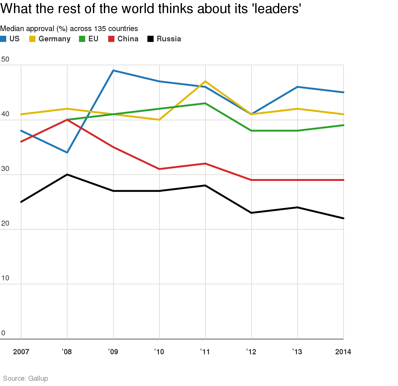 What the rest of the world thinks about the world's powers, in 8 maps ...