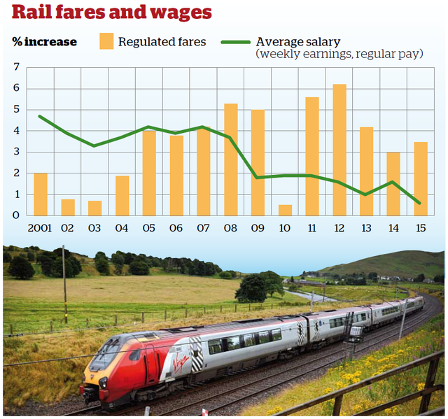 Britain train fares not the world's most expensive, still really bad ...