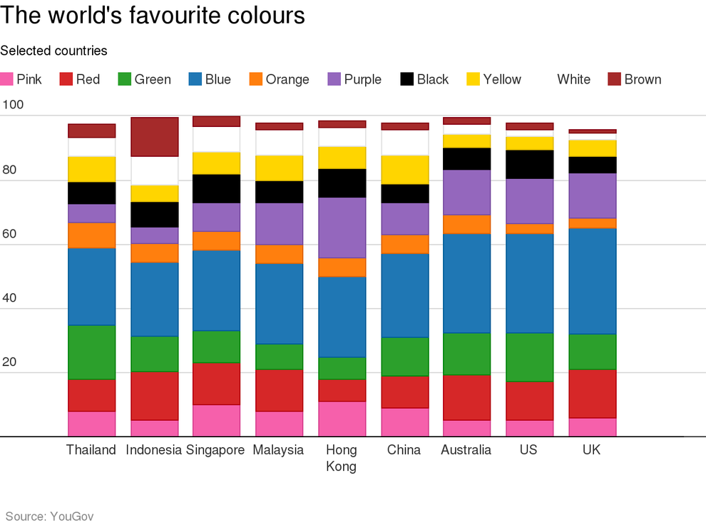 These are the world's favourite colours | indy100 | indy100