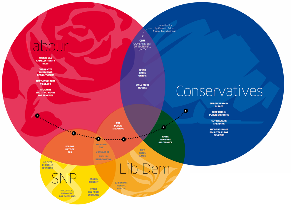 Rainbow coalition? It's our super-Venn diagram for all the realistic ...