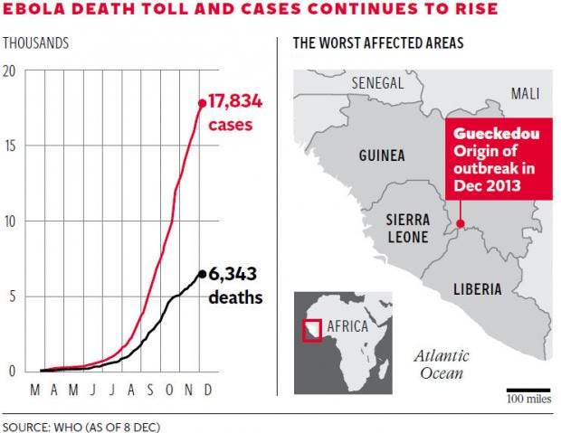 Ebola virus tricks the body and strips victims of dignity | The Independent
