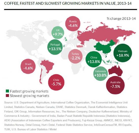 A global coffee shortage is brewing | The Independent