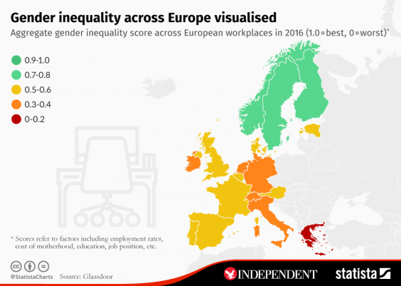 Uk Ranks As One Of The Worst Countries In Europe For Gender Equality At