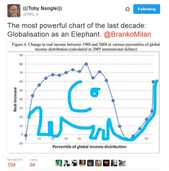 Globalisation benefits us and the majority of the world – but can it be ...