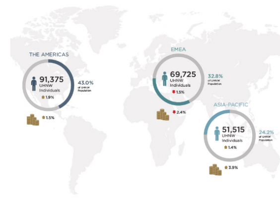 The Countries Where The Rich Are Getting Richer The Independent