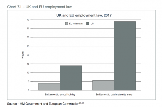 Embarrassing error in Brexit white paper claims British workers are ...