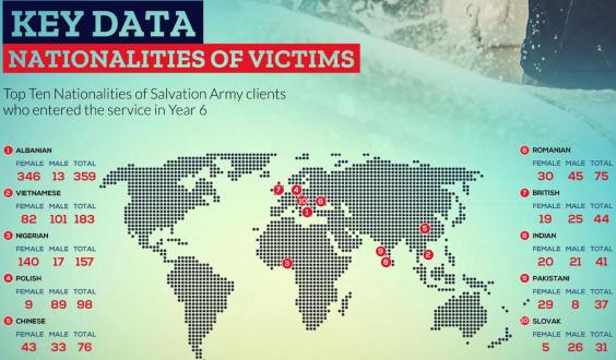 Number of modern slavery victims identified in England and Wales rises by 300% | The Independent