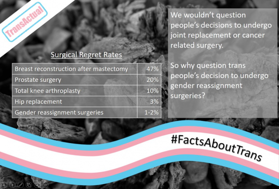 The constant attack on transgender people is costing us our lives | The ...