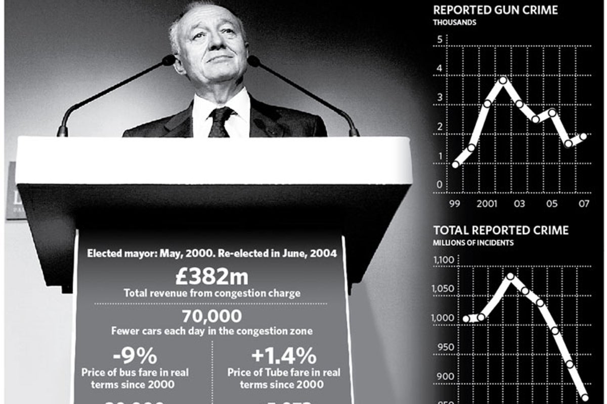 The Big Question: What has Ken Livingstone achieved in eight years as ...