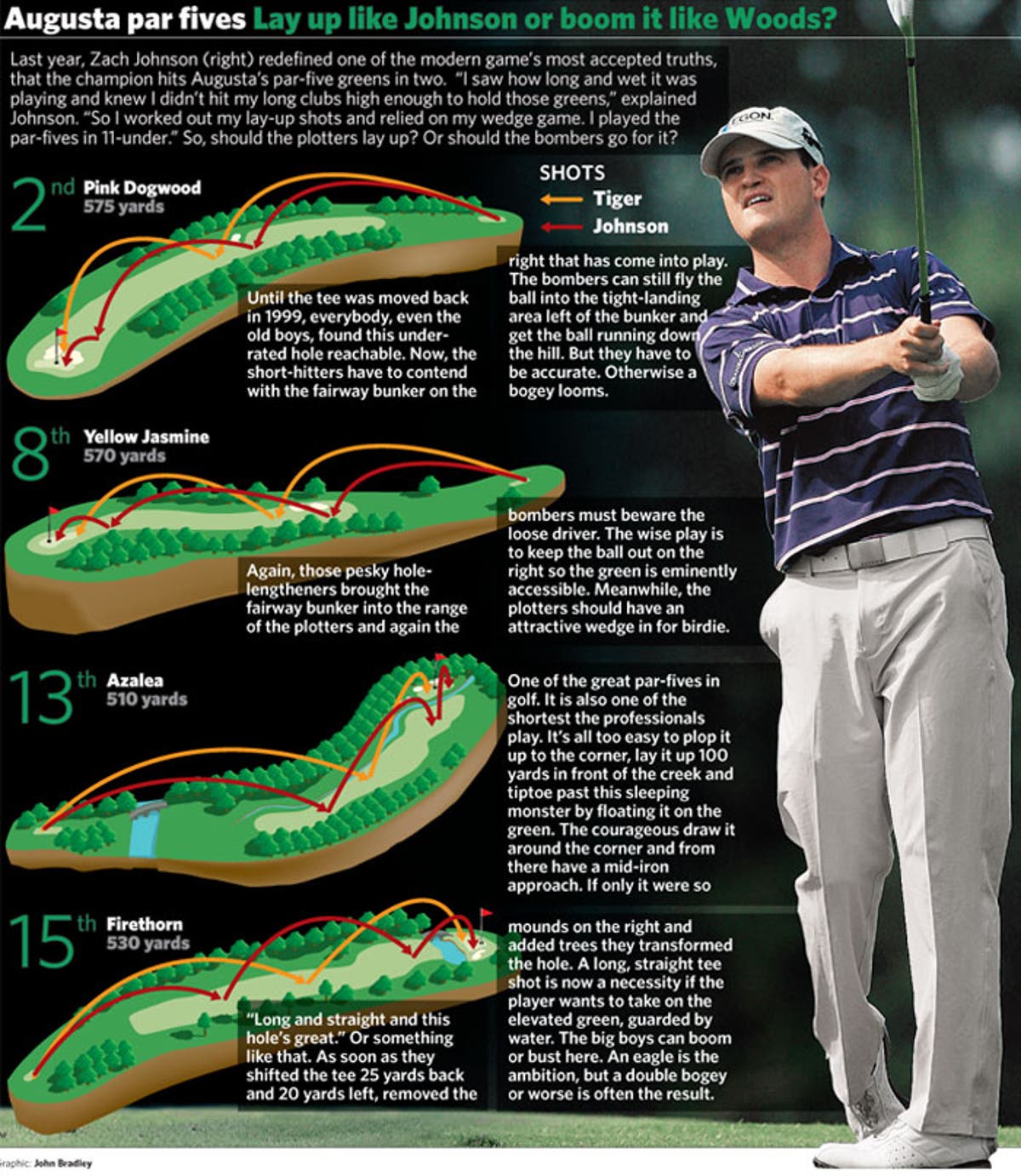 James Corrigan: Harrington and Goosen to the fore in bid to stop the ...