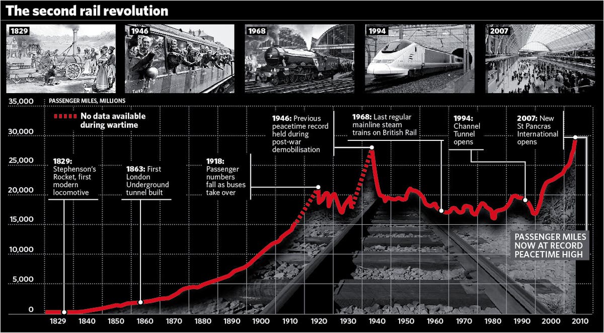 The new age of the train | The Independent | The Independent