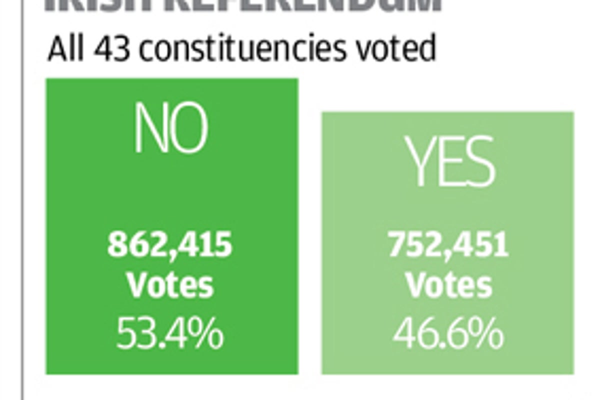 What now for Europe? The EU's Irish problem | The Independent | The ...