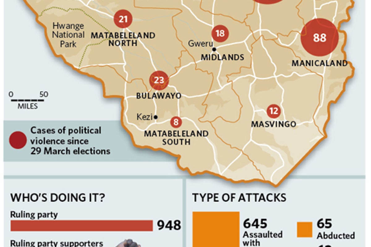 Zimbabwe death toll reaches 85 as militias step up killings and torture ...