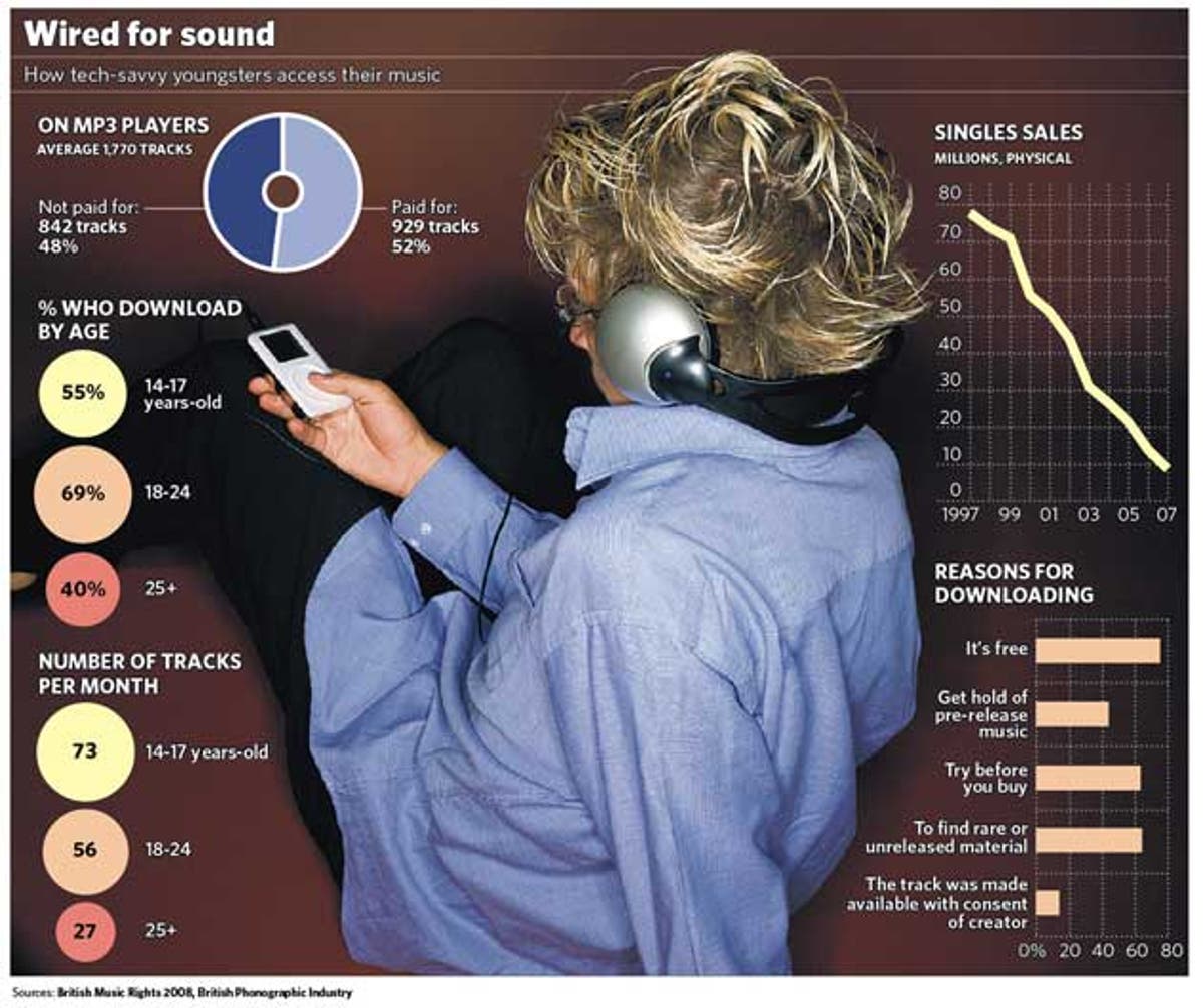 The Big Question: What is being done to tackle illegal downloading, and ...