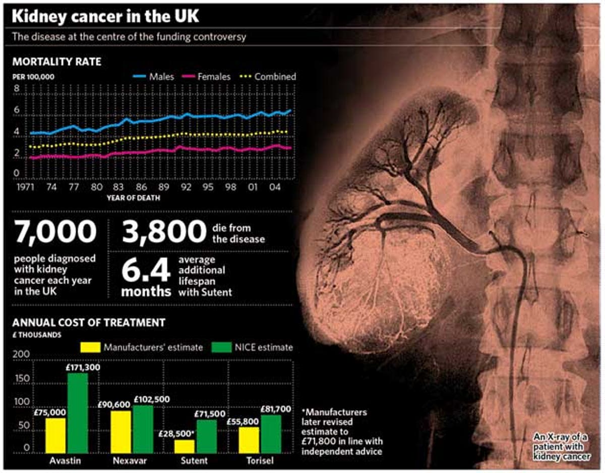 The Big Question: Can it ever be right for the NHS to reject drugs that ...