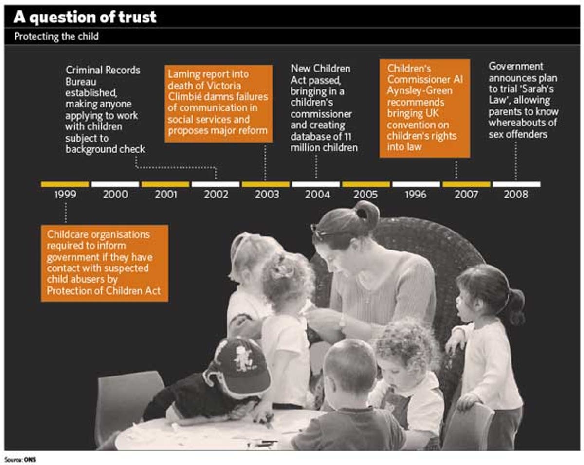 The Big Question: Have we taken child protection measures too far in ...