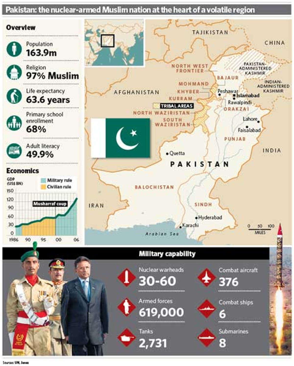 Musharraf: the legacy of the enigmatic general who became president ...